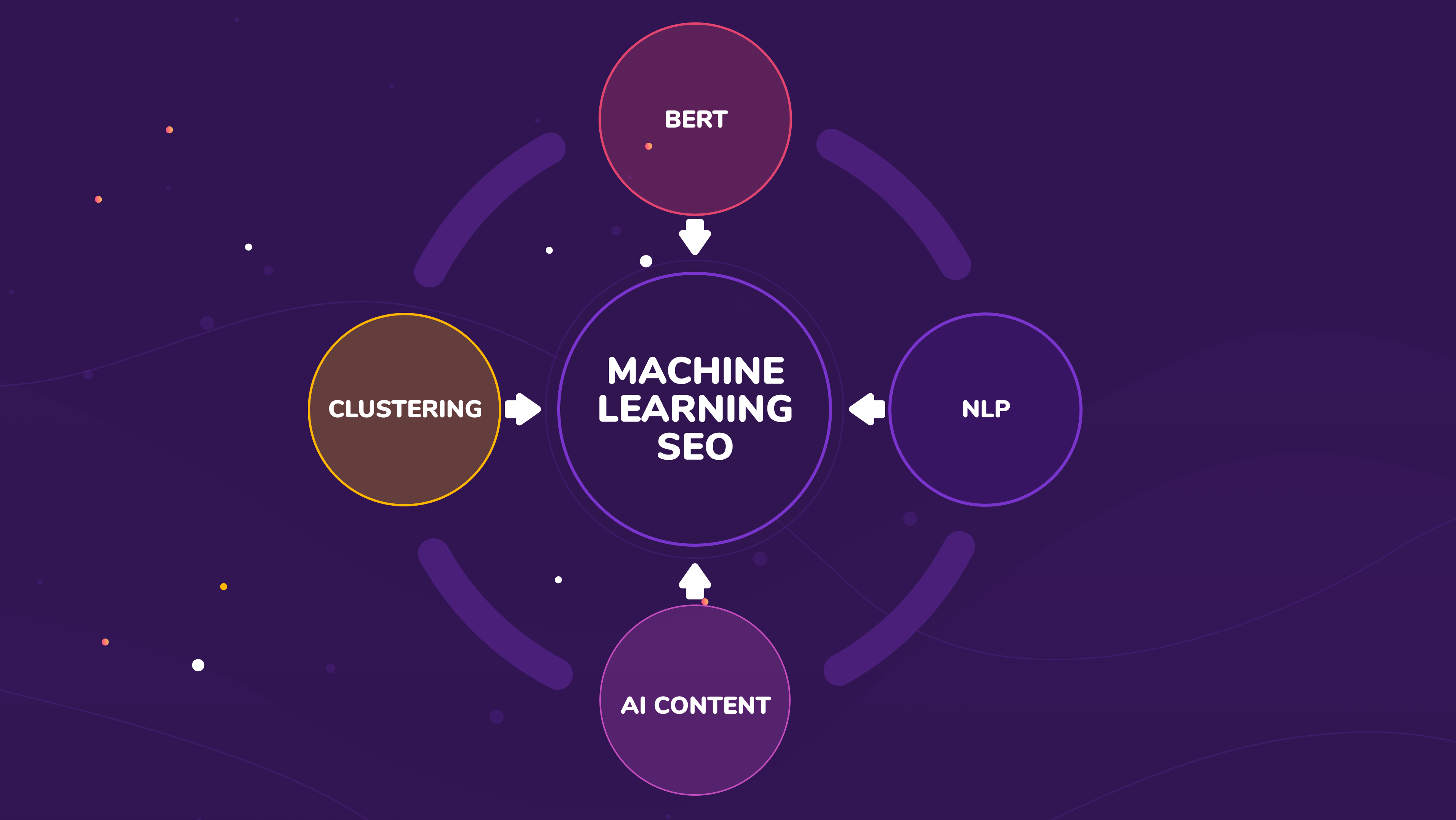 4 Ways To Use Machine Learning SEO Algorithms